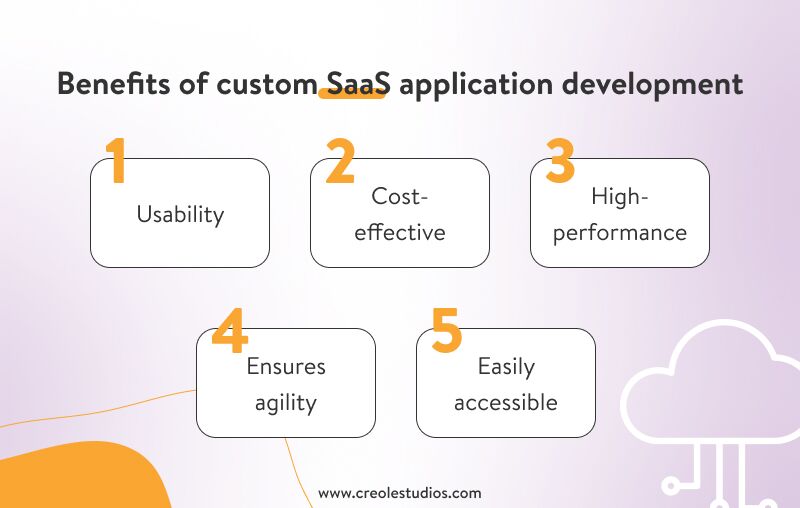 Advantages of SaaS Application Development | Benefits of SaaS