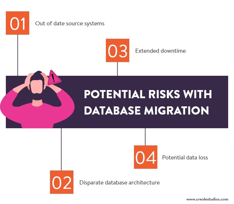 A Complete Guide On Database Migration Strategies - PART 3