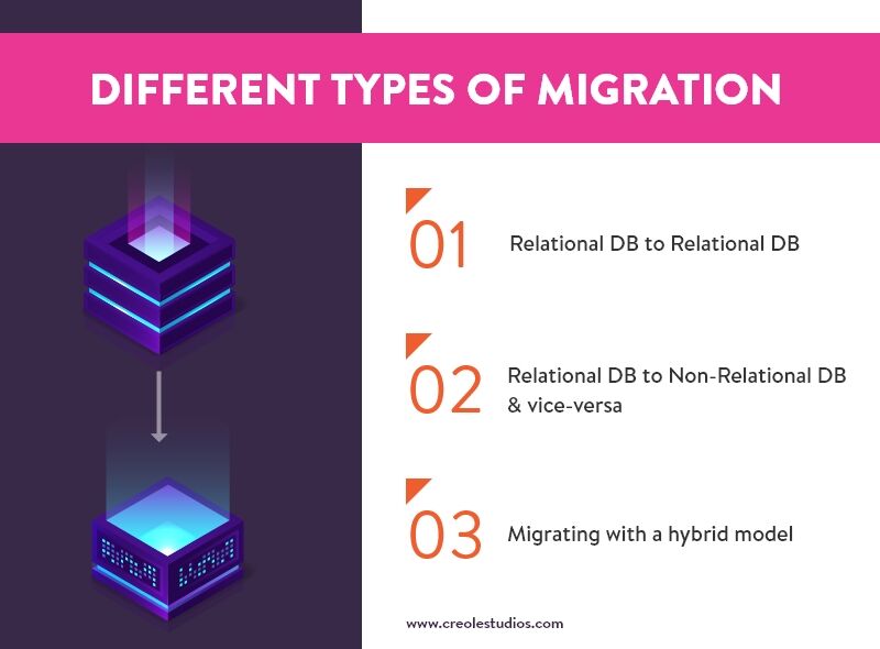 A Complete Guide On Database Migration Strategies - PART 3